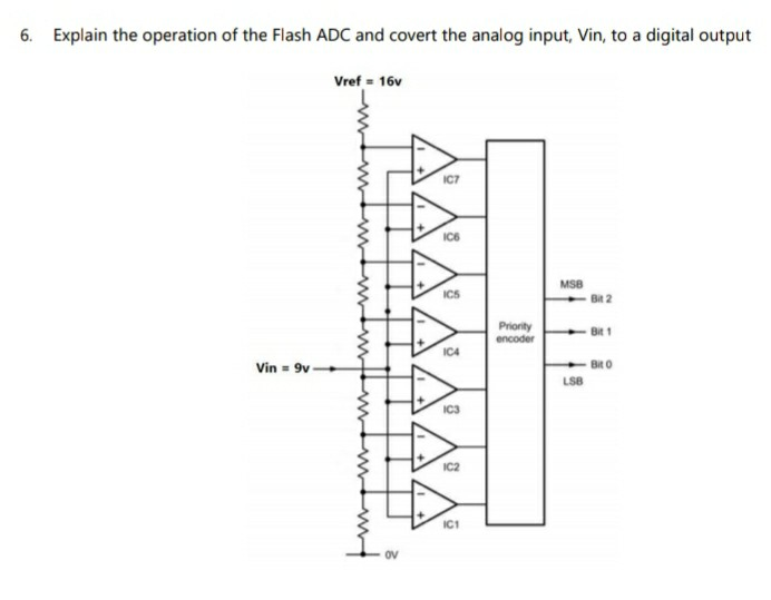 Solved 6. Explain the operation of the Flash ADC and covert | Chegg.com