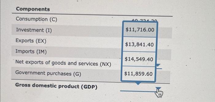 Solved 4. Computing GDP using the expenditure approach The | Chegg.com