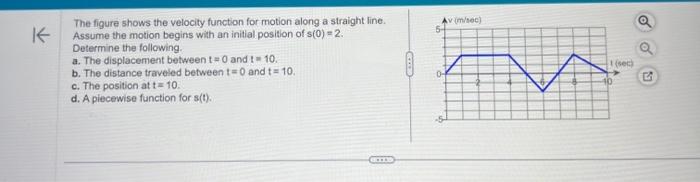 [Solved]: The figure shows the velocity function for motion