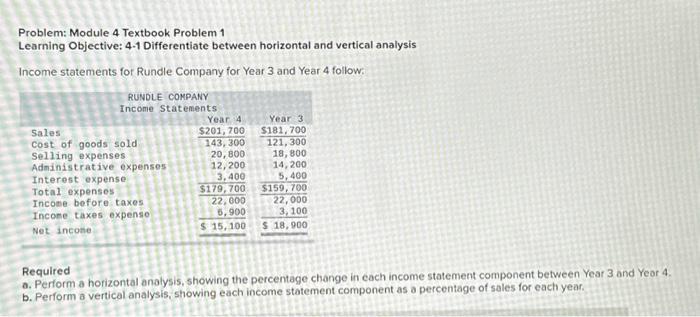 Solved Problem: Module 4 Textbook Problem 1 Learning | Chegg.com