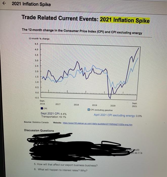 Solved € 2021 Inflation Spike Trade Related Current Events: | Chegg.com