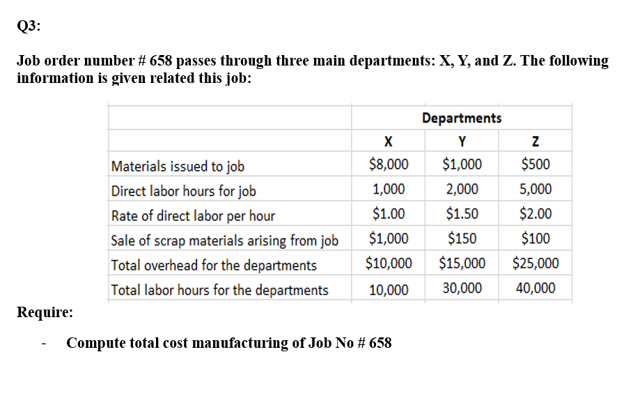 Solved by an EXPERT Q3:Job order number # 658 ﻿passes through three ...