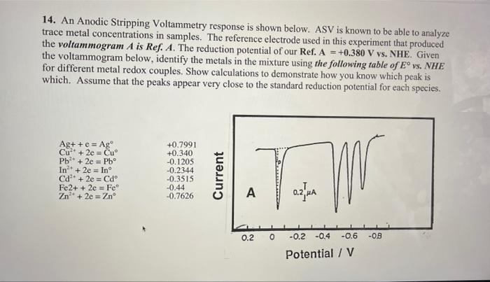 14. An Anodic Stripping Voltammetry response is shown | Chegg.com
