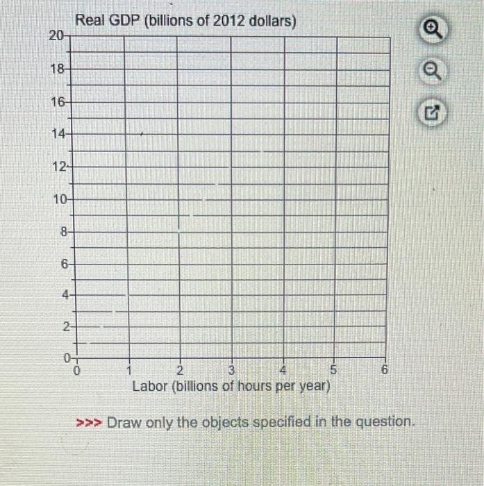 Solved Table 1 Production Function and Demand for Labor | Chegg.com