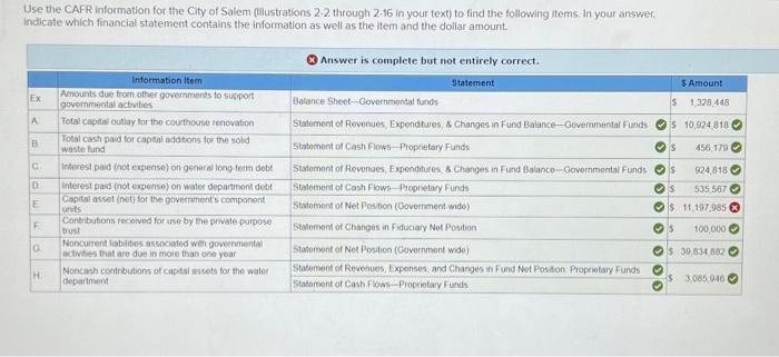 Use the CAFR information for the City of Salem | Chegg.com