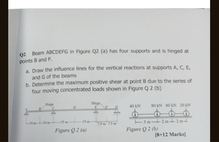 Solved Q2 Beam ABCDEFG in Figure Q2 (a) has four supports | Chegg.com