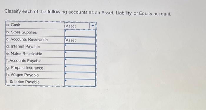 Solved Classify each of the following accounts as an Asset, | Chegg.com