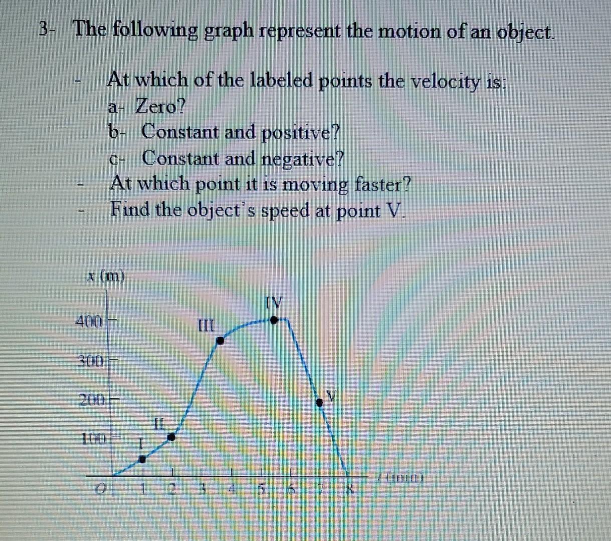 Solved 3- The following graph represent the motion of an | Chegg.com