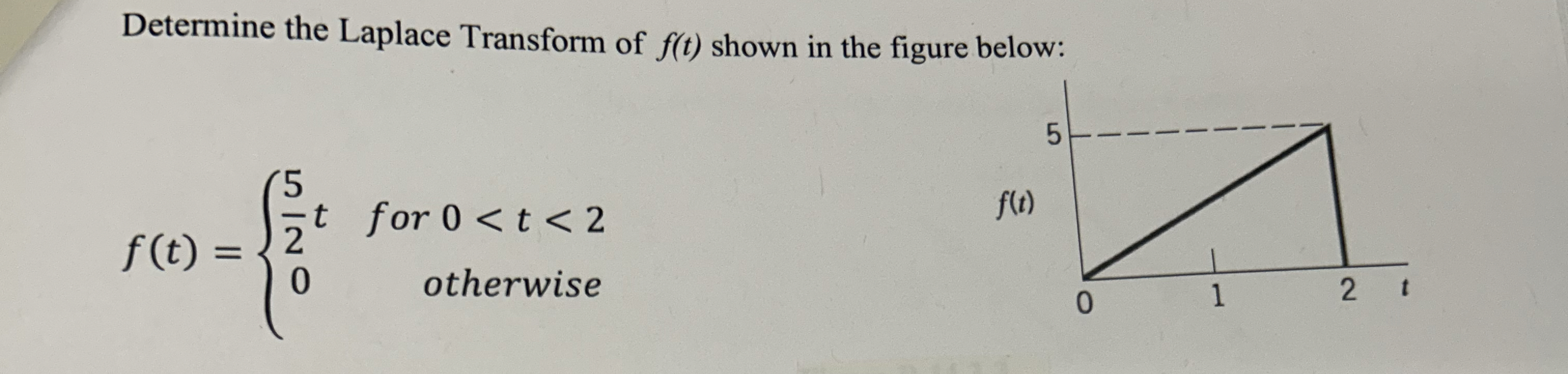 Determine the Laplace Transform of f(t) ﻿shown in the | Chegg.com
