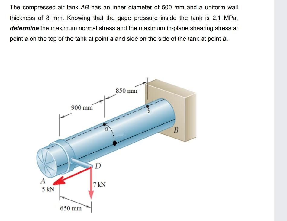 Solved The compressed-air tank AB has an inner diameter of | Chegg.com
