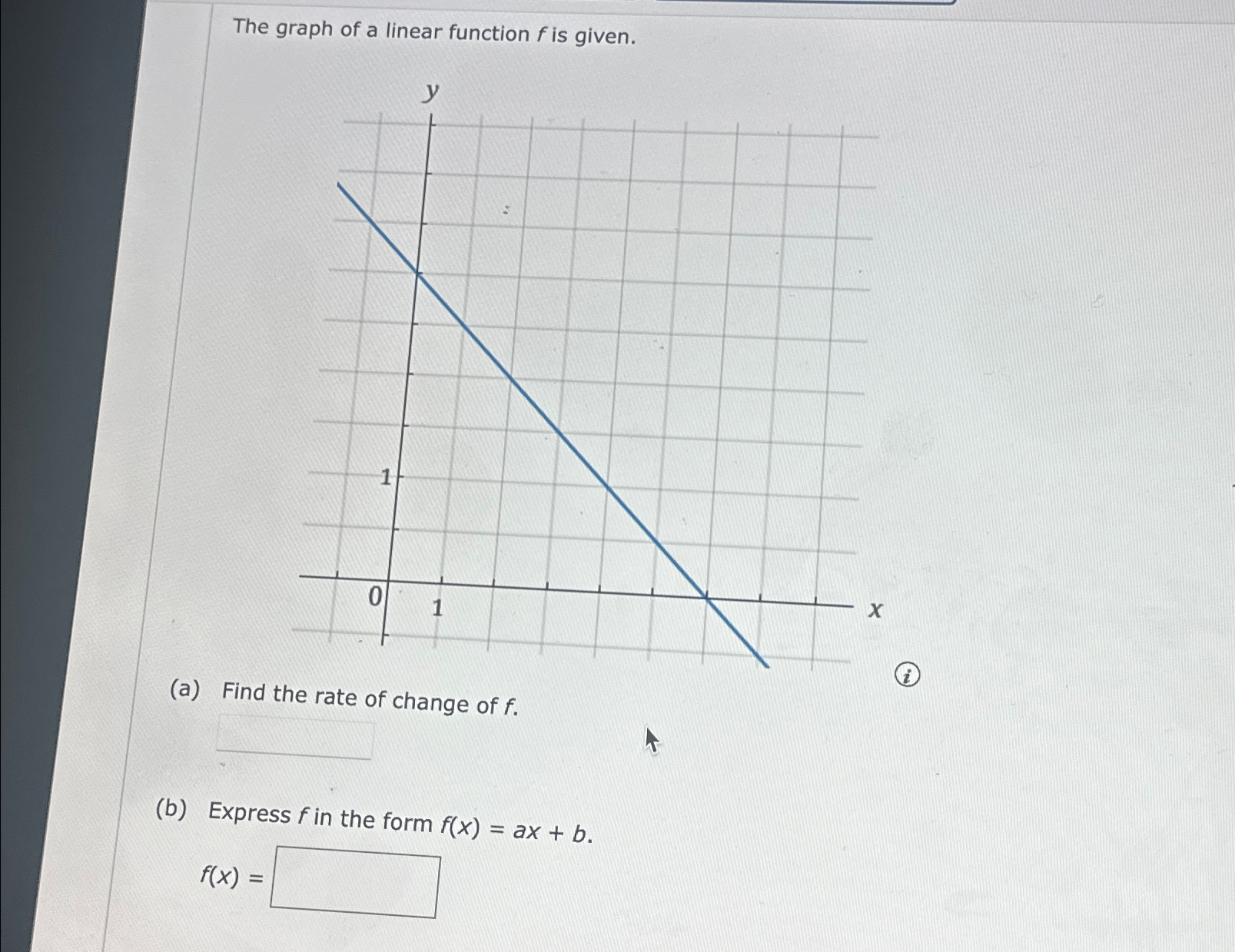 Solved The graph of a linear function f ﻿is given.v(a) ﻿Find | Chegg.com