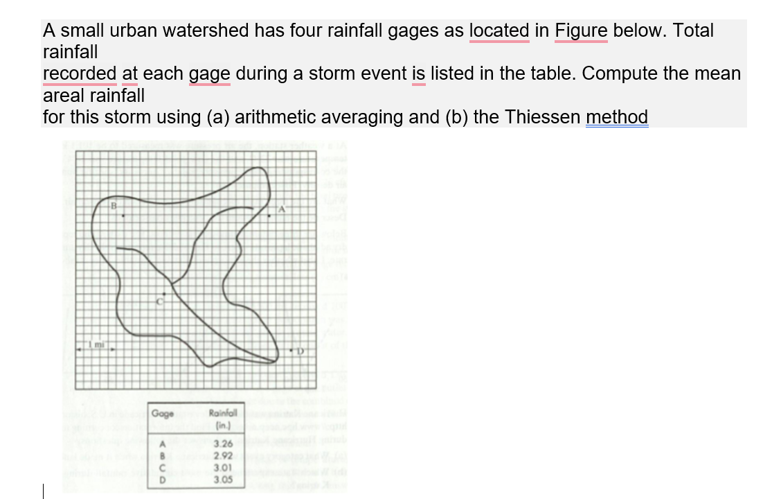 Solved A small urban watershed has four rainfall gages as | Chegg.com