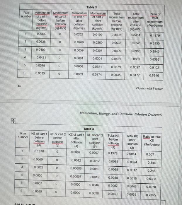 Solved 5. Inspect the momentum ratios in Table 3. Even if | Chegg.com