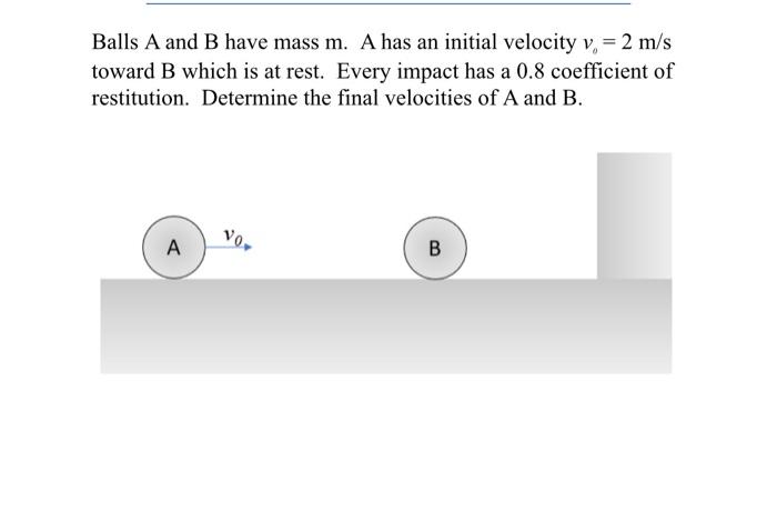 Solved Balls A and B have mass m. A has an initial velocity | Chegg.com