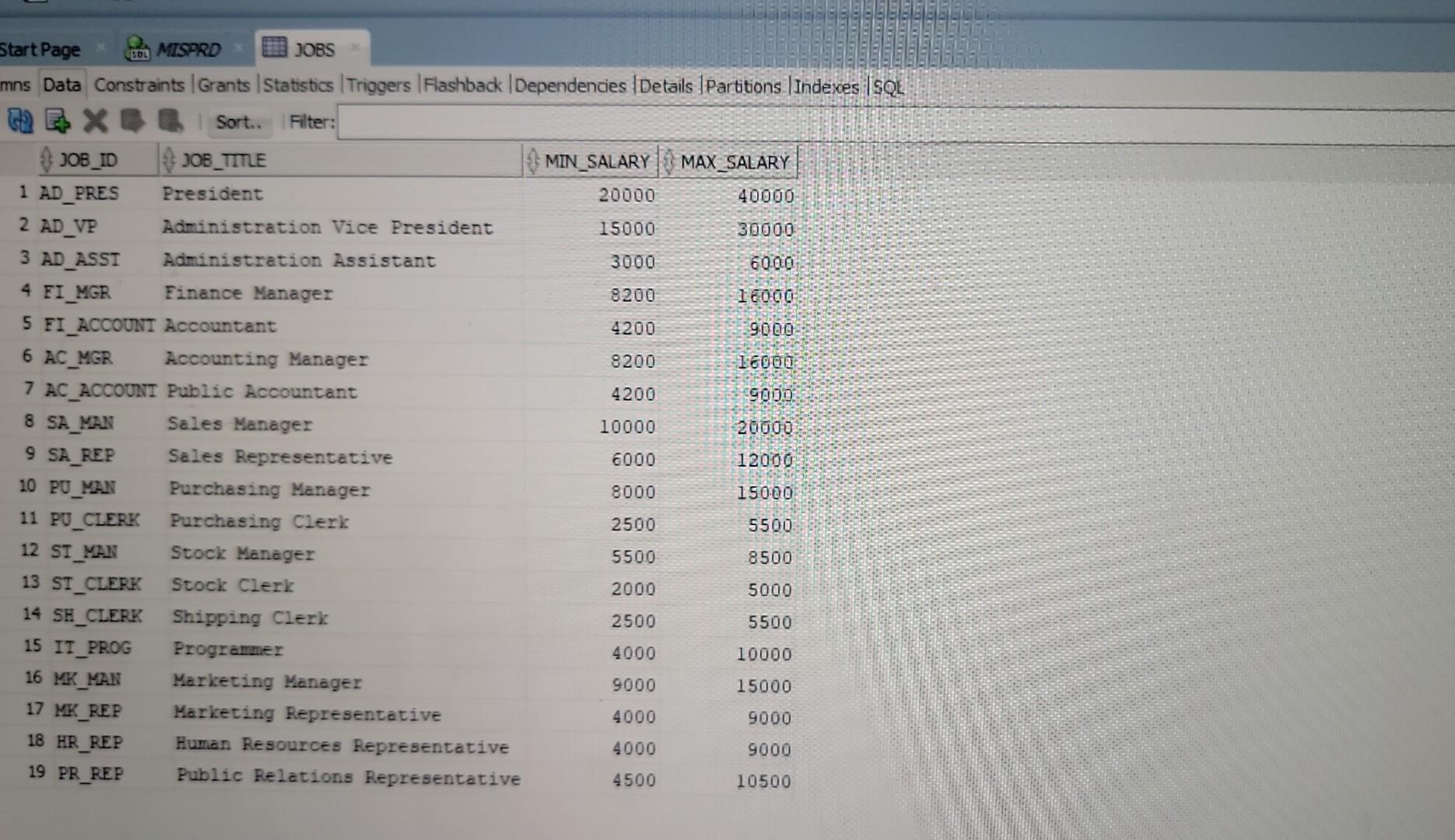 Solved 23. Display the number of days between system date | Chegg.com