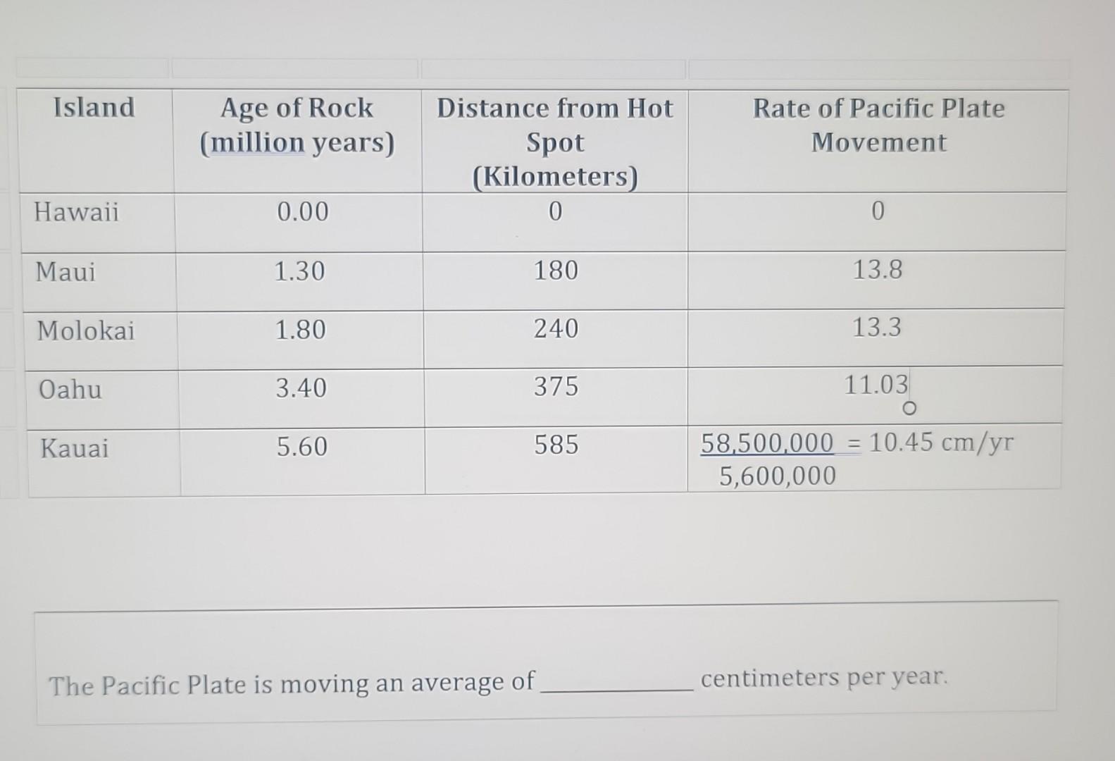 Solved The Pacific Plate is moving an average of centimeters | Chegg.com