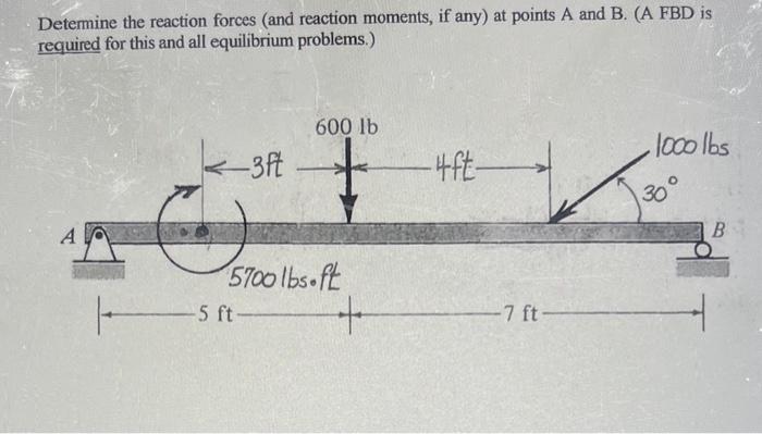 Solved Determine the reaction forces (and reaction moments, | Chegg.com