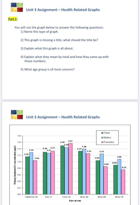 Solved Unit 3 Assignment - Health Related Graphs Part : You | Chegg.com
