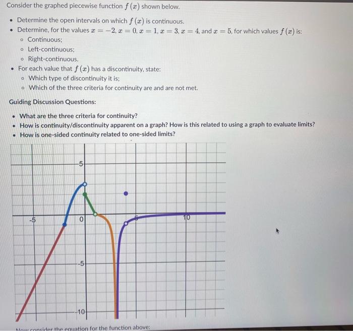 Solved Consider the graphed piecewise function f(x) shown | Chegg.com