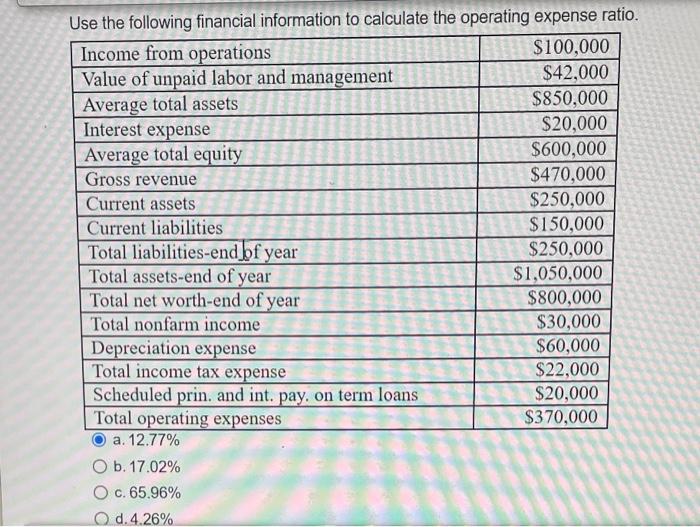 Solved Use the following financial information to calculate | Chegg.com