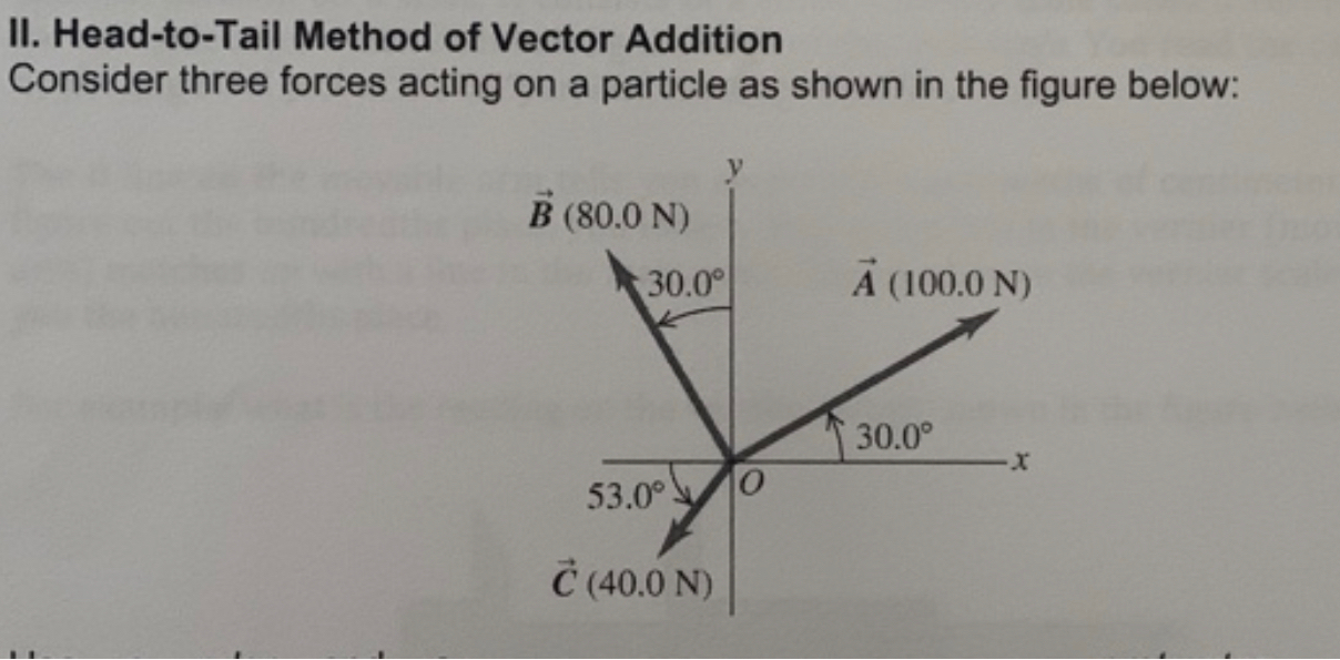 Solved II. ﻿Head-to-Tail Method of Vector AdditionConsider | Chegg.com