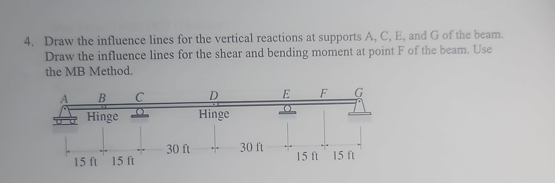 Solved Draw the influence lines for the vertical reactions | Chegg.com