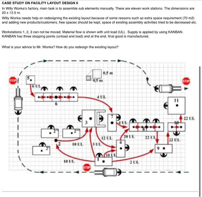 Solved CASE STUDY ON FACILITY LAYOUT DESIGN II In Willy | Chegg.com