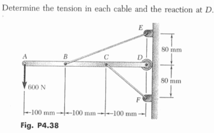Solved Determine the tension in each cable and the reaction | Chegg.com