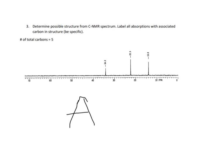 Solved 3. Determine possible structure from C-NMR spectrum. | Chegg.com