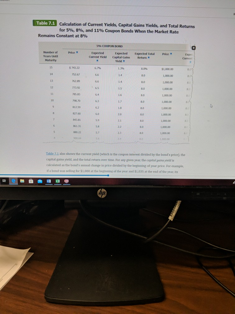 Solved What Is The Total Return The Current Yield And The Chegg solved-what-is-the-total-return-the-current-yield-and-the-chegg