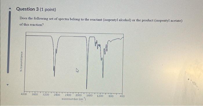 Solved Does the following set of spectra belong to the | Chegg.com