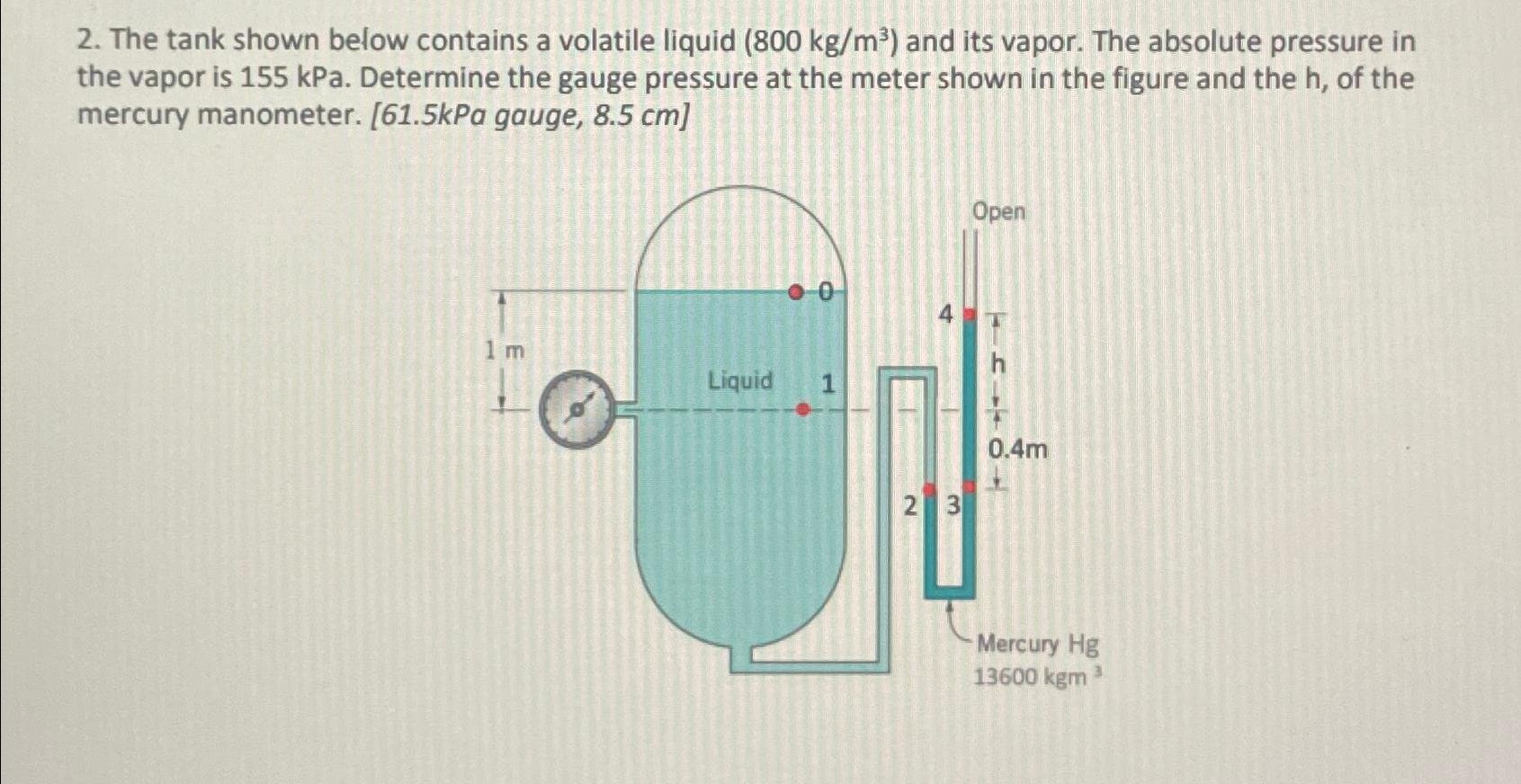 Solved The tank shown below contains a volatile liquid | Chegg.com