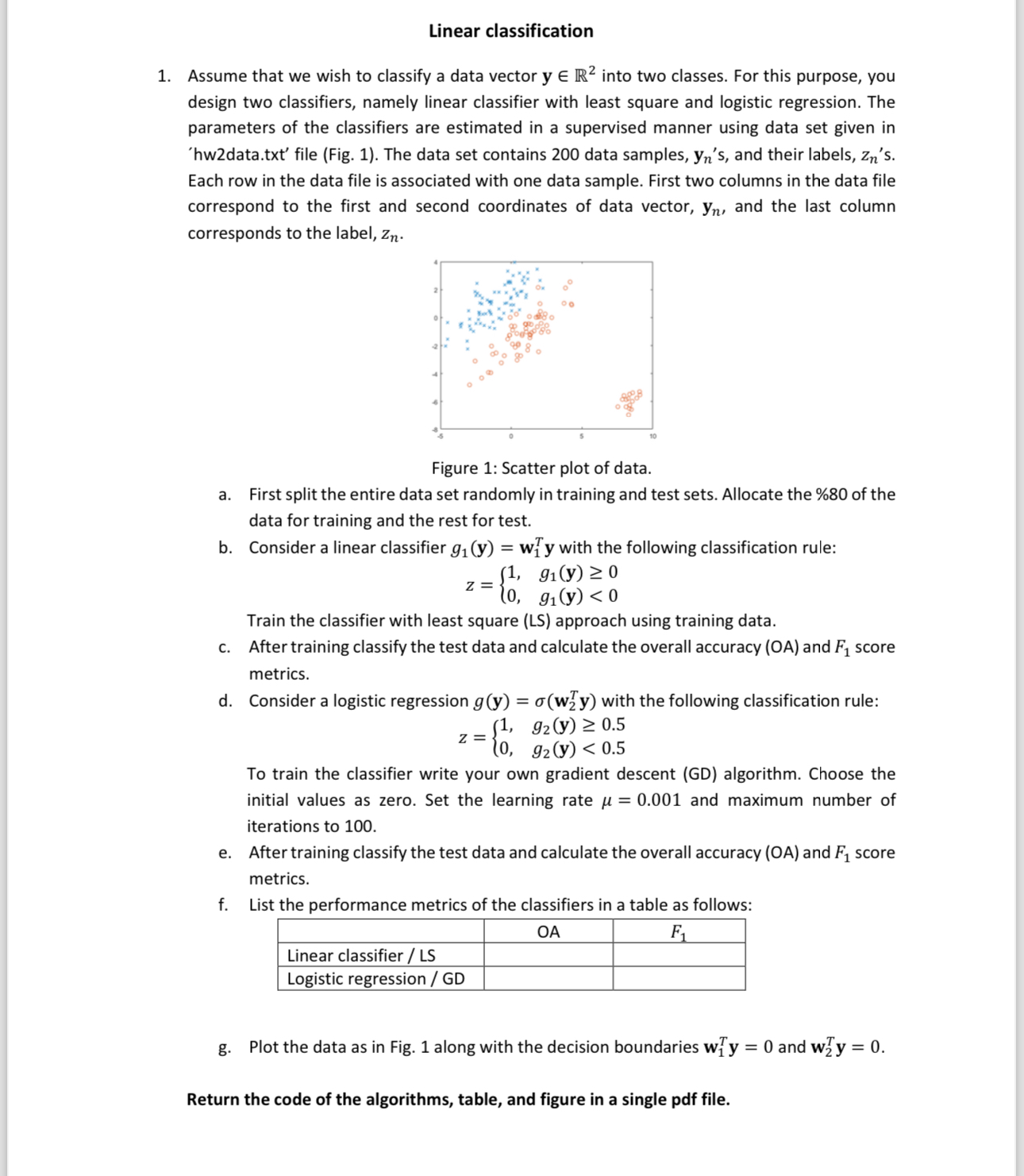 Solved Linear classificationAssume that we wish to classify | Chegg.com