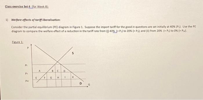 Solved Consider the partial equilibrium (PE) diagram in | Chegg.com