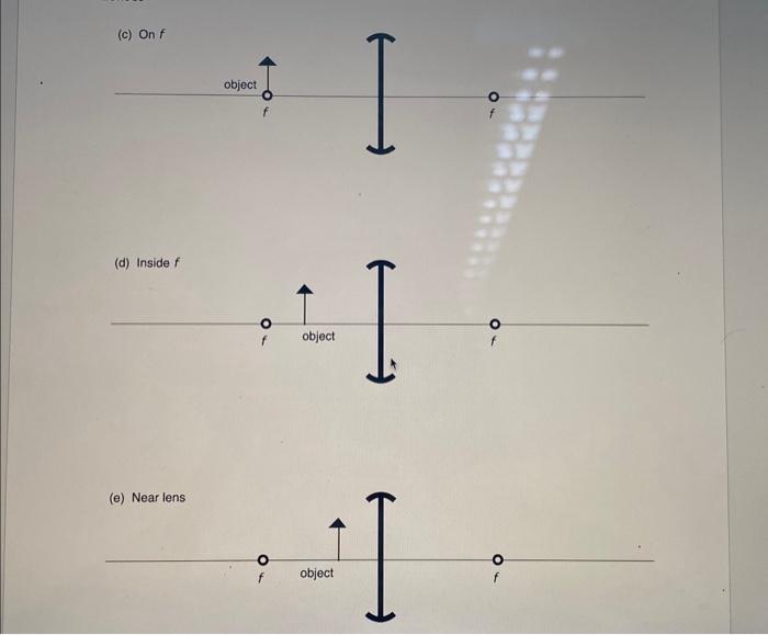 Solved 1.1: Complete the ray tracings for a converging lens | Chegg.com