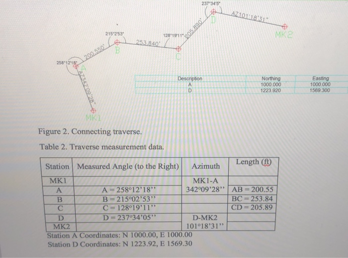 Solved 1) what is the error of closure and relative accuracy | Chegg.com