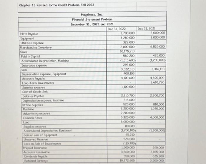 Chapter 13 Revised Extra Credit Problem Fall 2023 | Chegg.com