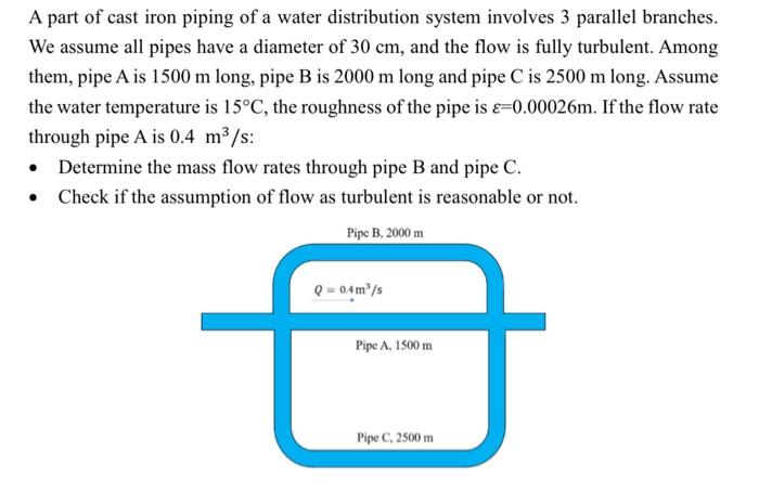 Solved A part of cast iron piping of a water distribution | Chegg.com