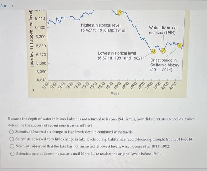 Solved Use the graph to answer the question.Because the | Chegg.com