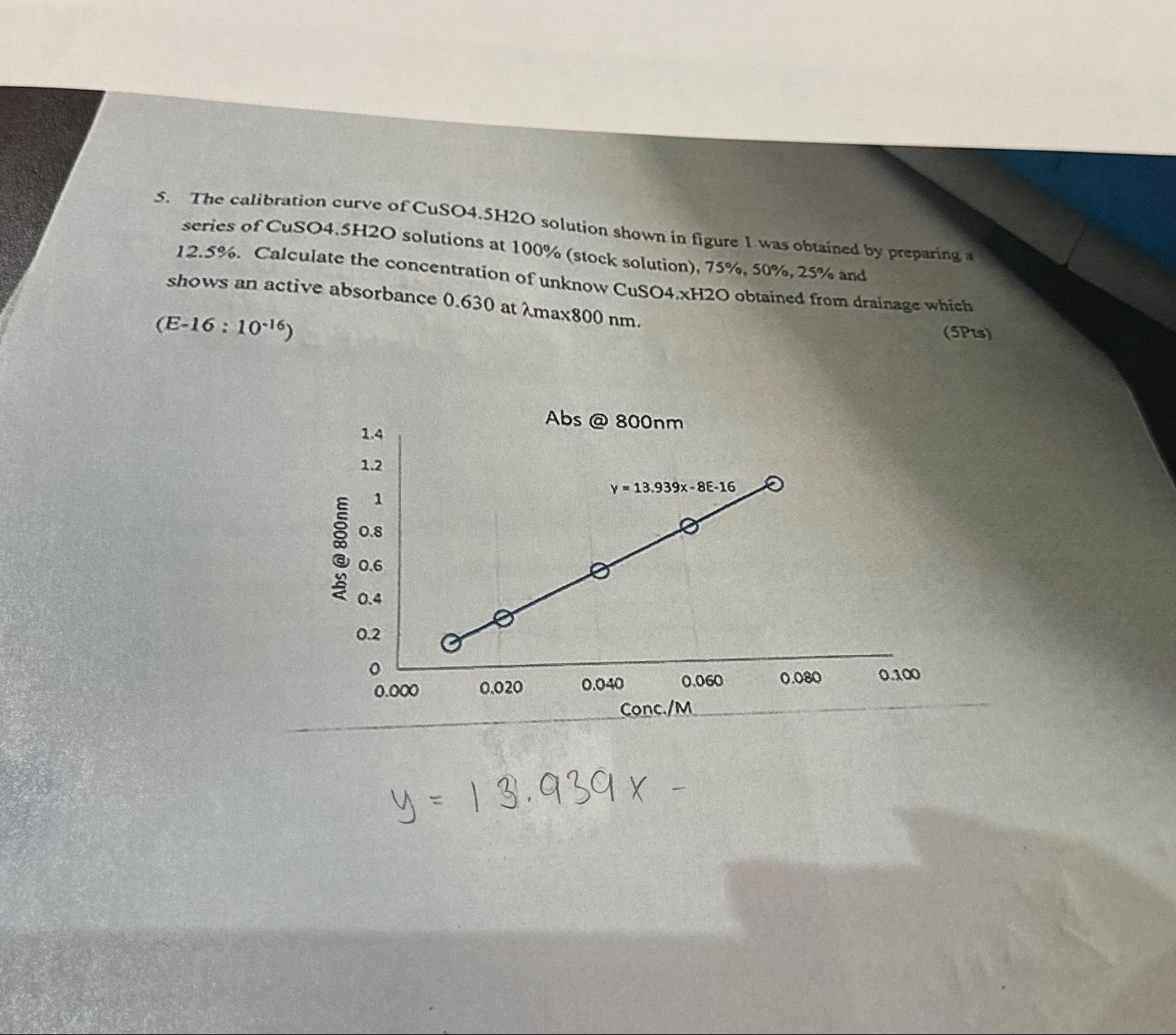 Solved The calibration curve of CuSO 4.5H2O ﻿solution shown | Chegg.com