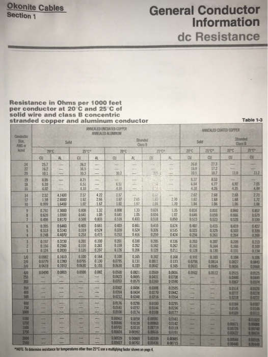Solved Using the Okonite Tables in the attached pdf:1) | Chegg.com