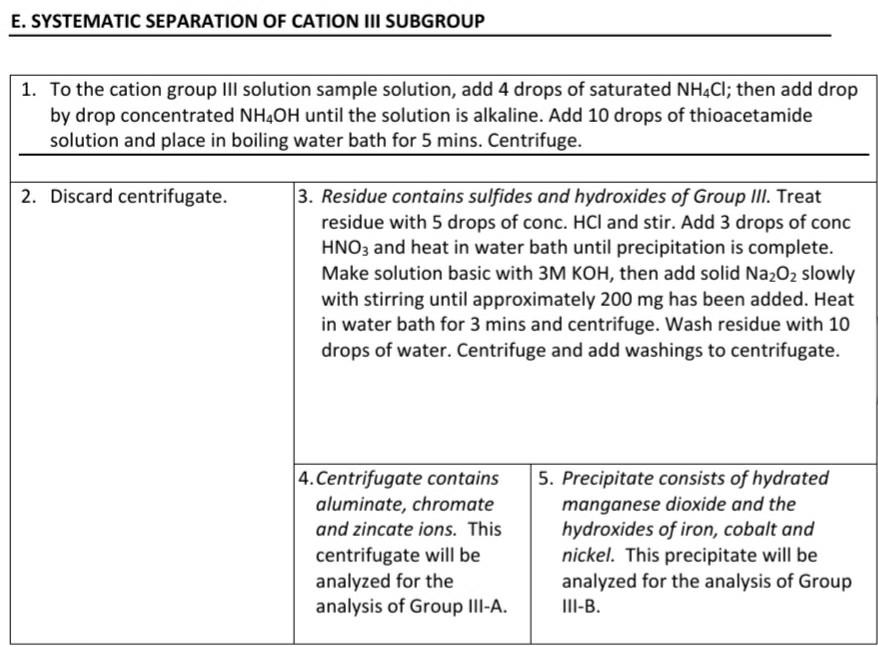Solved D. ANALYSIS OF GROUP II-B CATIONS 1. Centrifugate | Chegg.com