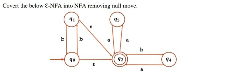 Solved Covert the below E-NFA into NFA removing null move. | Chegg.com