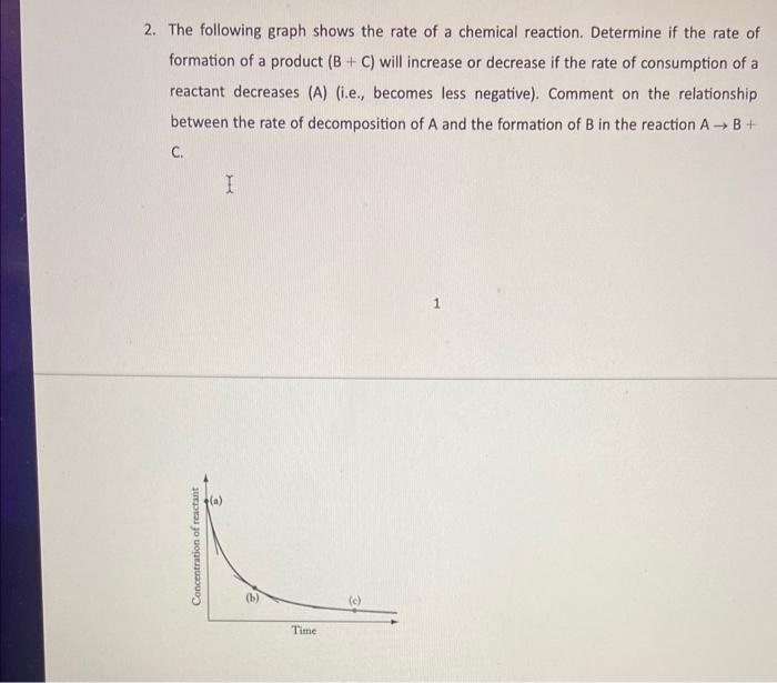 Solved 2. The following graph shows the rate of a chemical | Chegg.com