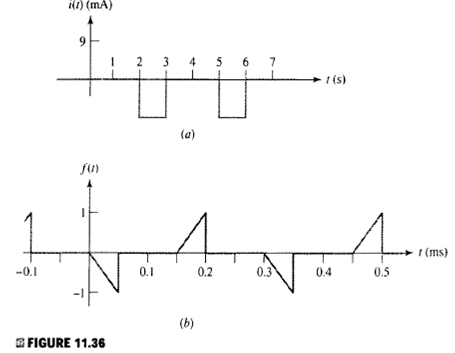 Solved: Determine both the average and rms value of each waveform ...
