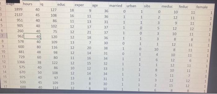 Solved Estimate the following multiple regression model for | Chegg.com