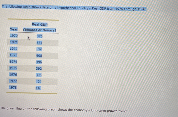 Solved The following table shows data on a hypothetical | Chegg.com