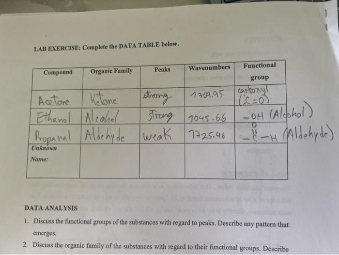 Solved LAB EXERCISE: Complete the DATA TABLE below. DATA | Chegg.com