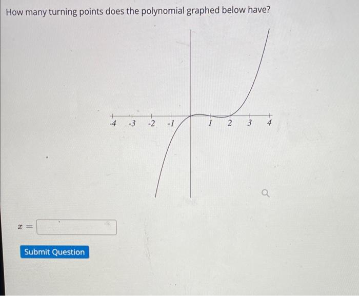 Solved How many turning points does the polynomial graphed | Chegg.com