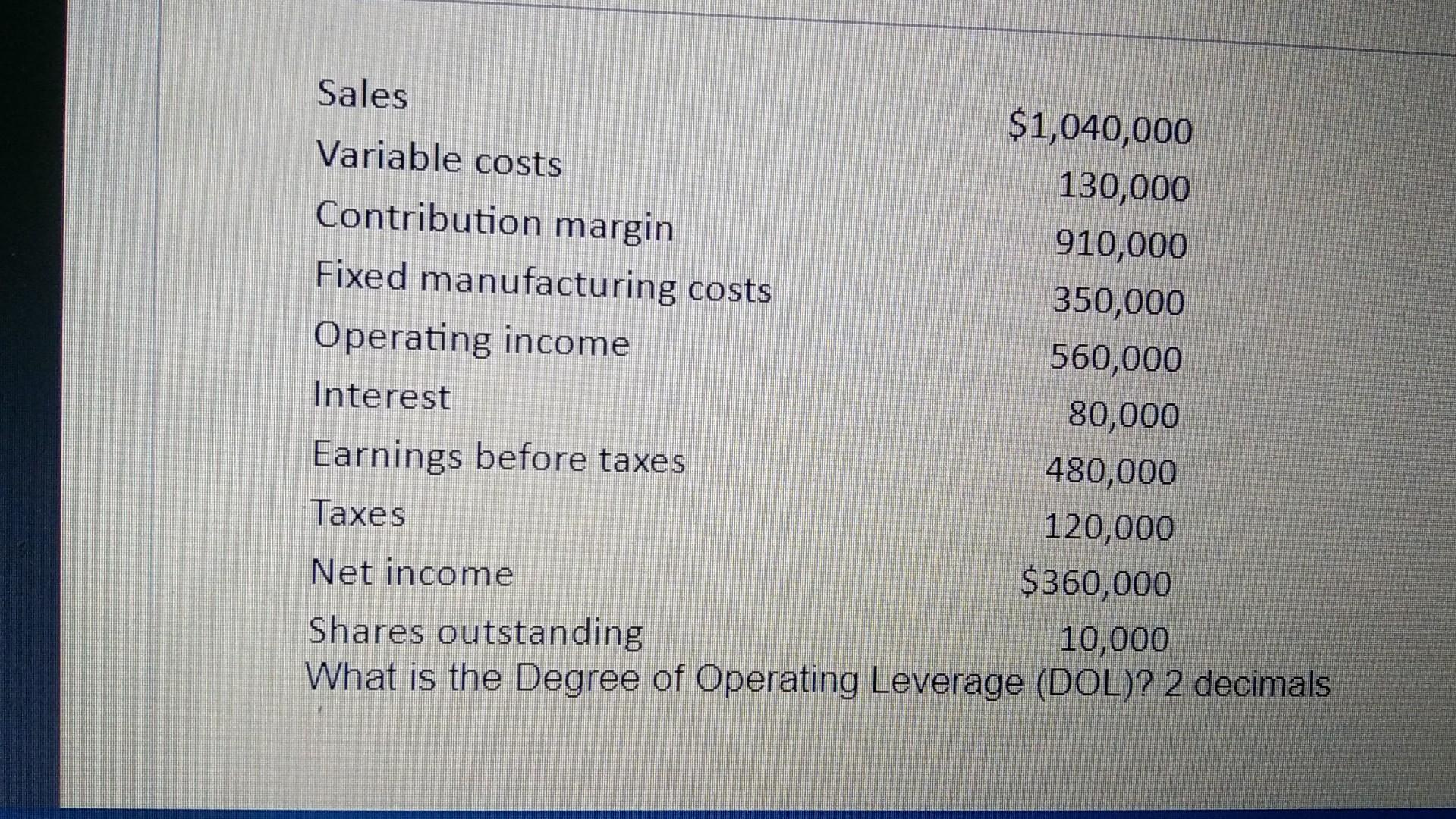 Solved Sales Variable costs Contribution margin Fixed | Chegg.com